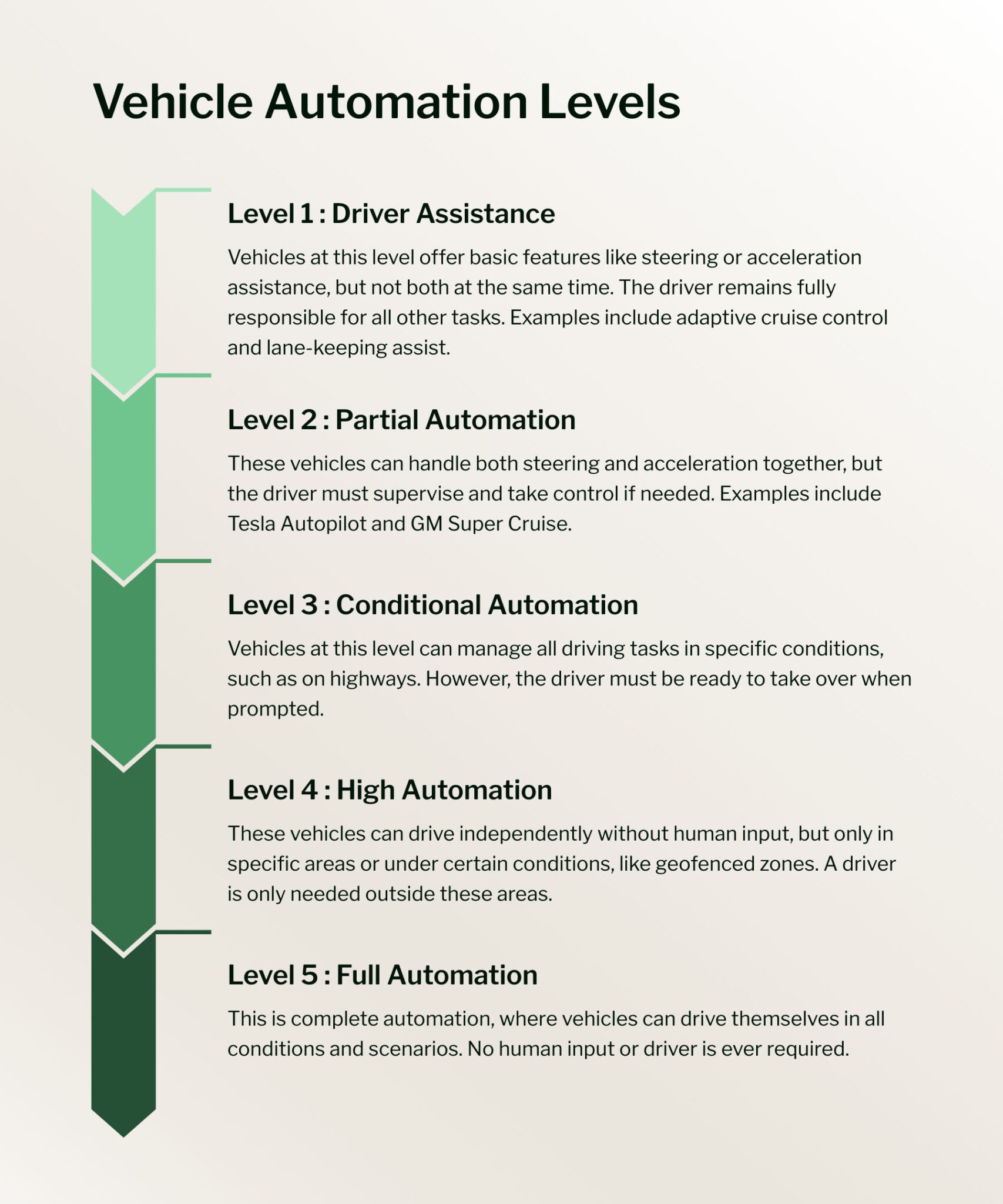 Texas Autonomous Vehicle Crash Analysis (2023-2024)